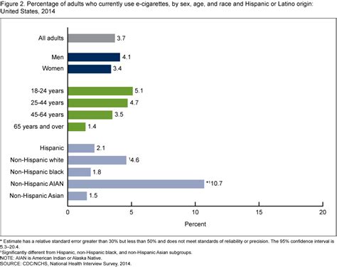 products data briefs number 217 october 2015