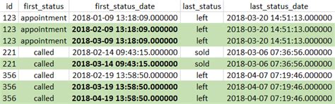 sql duplicate records rows with modified values postgresql