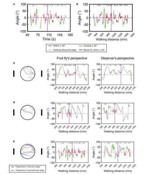 the temporal deviation angle plot can be improved by plotting the