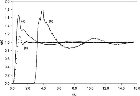 Radial Distribution Functions For A System With “colloid” Particles