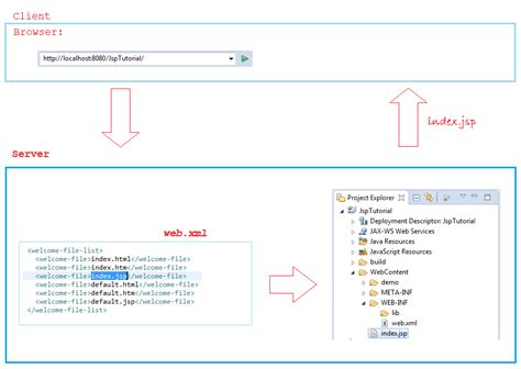 java jsp tutorial for beginners