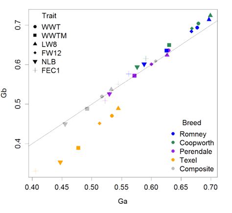 Comparison Of Model Based Accuracies Using Two Different Grm G A And G