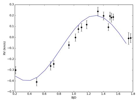 python how to perform sigma clipping on data set stack overflow