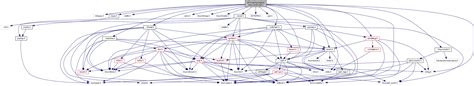 linux perf util scripting engines trace event perl c file reference