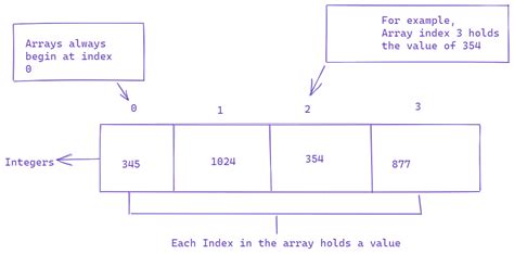 algodaily java interview questions cheat sheet arrays