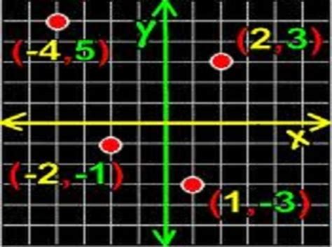 sixth grade lesson graphing rational numbers on the
