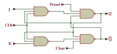 vhdl tutorial 17 design a jk flip flop with preset and clear using vhdl
