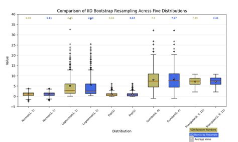 boxplots — matplotlib 3 6 2 documentation