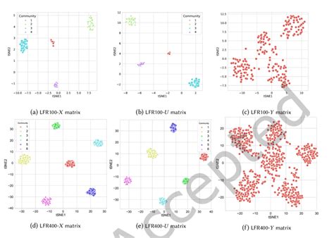 Visualization Of Learned Latent Feature Matrices Download Scientific