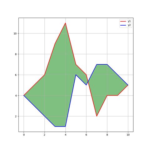 python set background color to matplotlib chart stack overflow