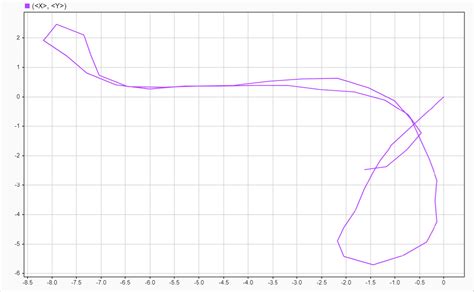 play back data from jackal rosbag logfile in simulink matlab