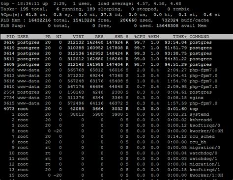 postgresql nginx postgres not using all cores server fault
