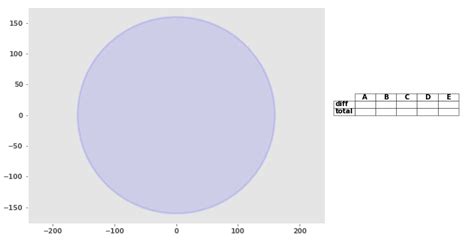 move table position matplotlib python stack overflow