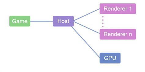 what is coherentui host process and how it works