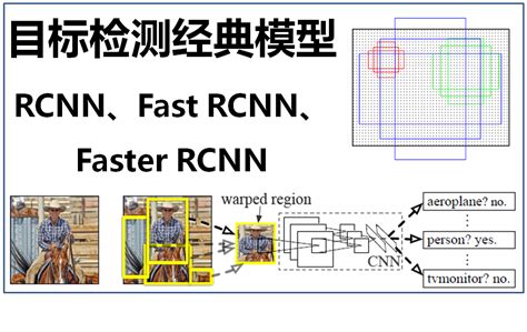大话目标检测经典模型（rcnn、fast rcnn、faster rcnn）