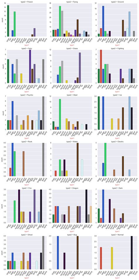 python spacing between bars or labels stack overflow