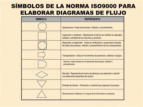 Diagramas De Flujo Simbologia Estandar Diagrama De Flujo Images Porn