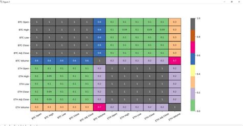 crypto currency correlation heat map using python in 2020