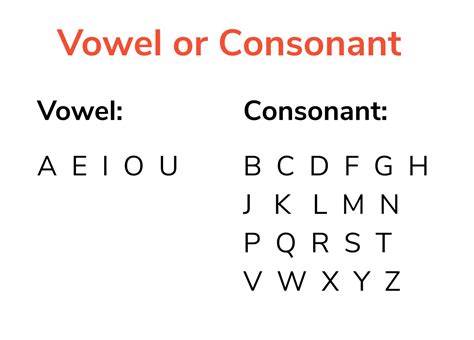 vowel or consonant in python python program to check
