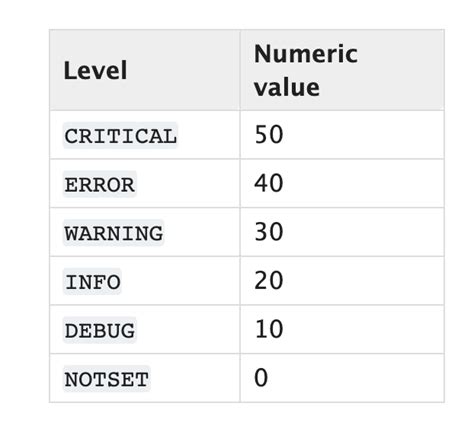 how to implement logging in your python application by