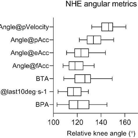 Correlation Matrix Showing Pearson Correlation Coefficients Between
