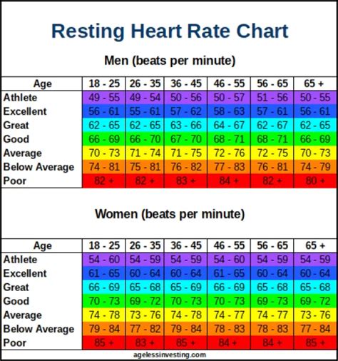 1 Minute Recovery Heart Rate Chart