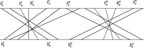 A Part Of The Matching Diagram Of A Permutation Graph Download