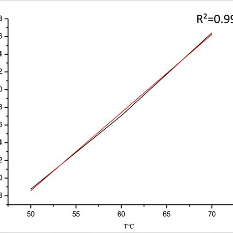 Effective Diffusivity During Convective Drying As Function Of Air