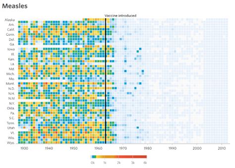 set color scale heatmap r