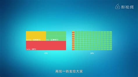 Cpu和gpu到底有什么区别？ Youtube