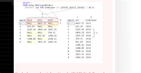 Pivot And Unpivot Table Examples Sql Server Cabinets Matttroy