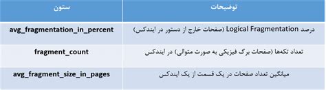 rebuild و reorganize کردن ایندکس‌ها
