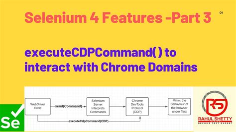 3 selenium 4 introducing new method executecdpcommand to interact