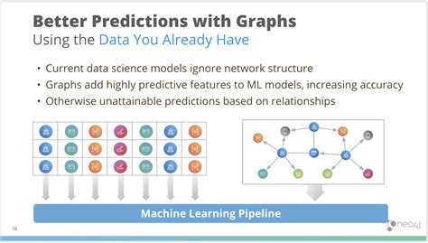 insider guide to graph data science first a brief overview