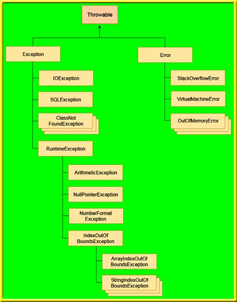 exception handling in java