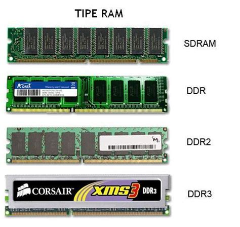 Tips Upgrade Ram Komputer Laptop Tabloid Laptop