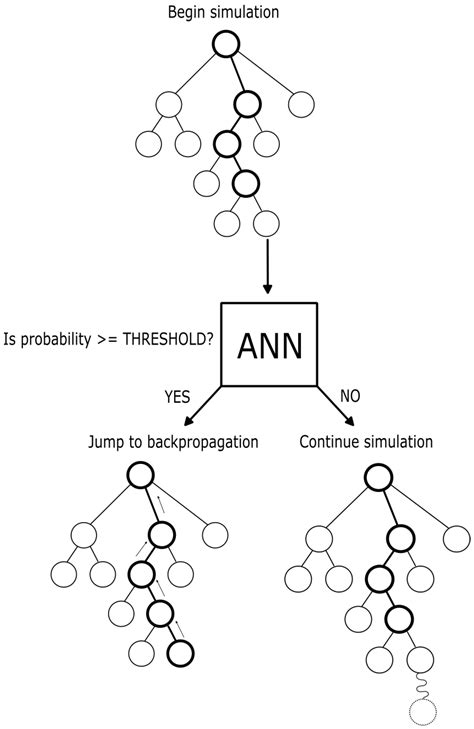 applied sciences free full text improving monte carlo tree search