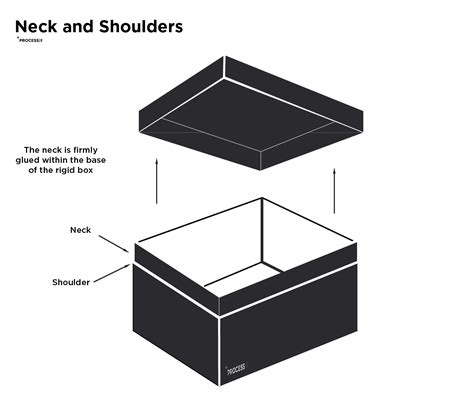 the role of the rigid box in luxury packaging