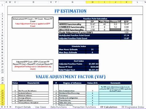 Level Of Effort Estimation Template