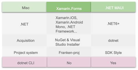 how to reuse xamarin forms custom renderers in net maui is dead long