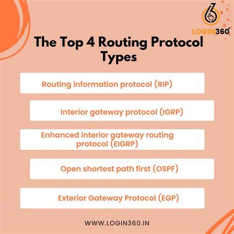 The Top 4 Routing Protocol Types In This Web Page Is Shown And There Are