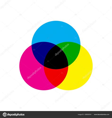 Cmyk Color Model Scheme Three Overlapping Circles In Cyan Magenta And