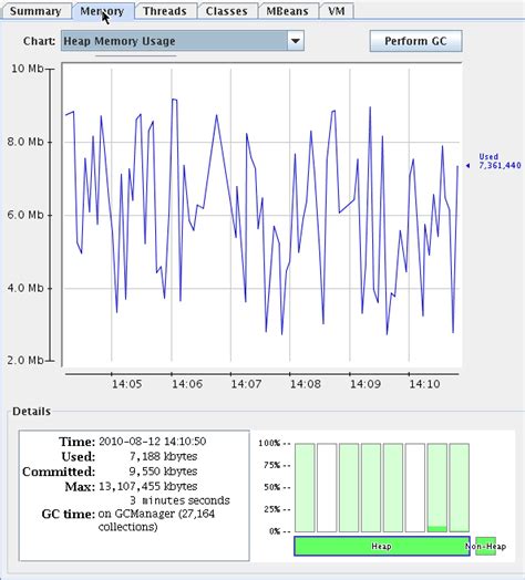 develop and diagnose jdbc programs and java classes in the