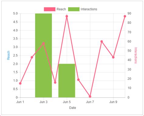 chart js chartjs mixed bar line chart bars widths overlaps other