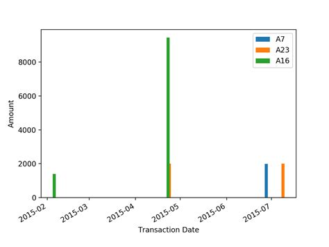 matplotlib what is the best way to plot numerical y axis