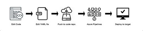 introduction of azure devops pipelines tatvasoft blog