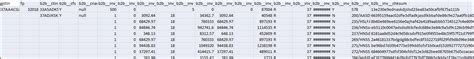java nested json dynamic data conversion to xls or csv