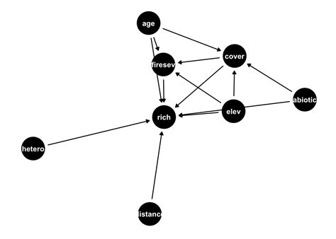 Advanced Regression Models With R 7 Causal Inference