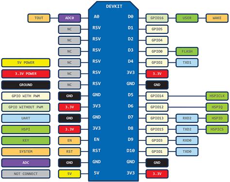 sabah arduino comparison of esp8266 nodemcu development