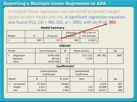 multiple linear regression spss rigobertoknoebenton
